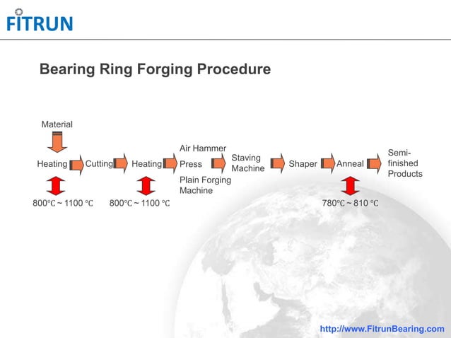 Ball bearing manufacturing process | PPTX