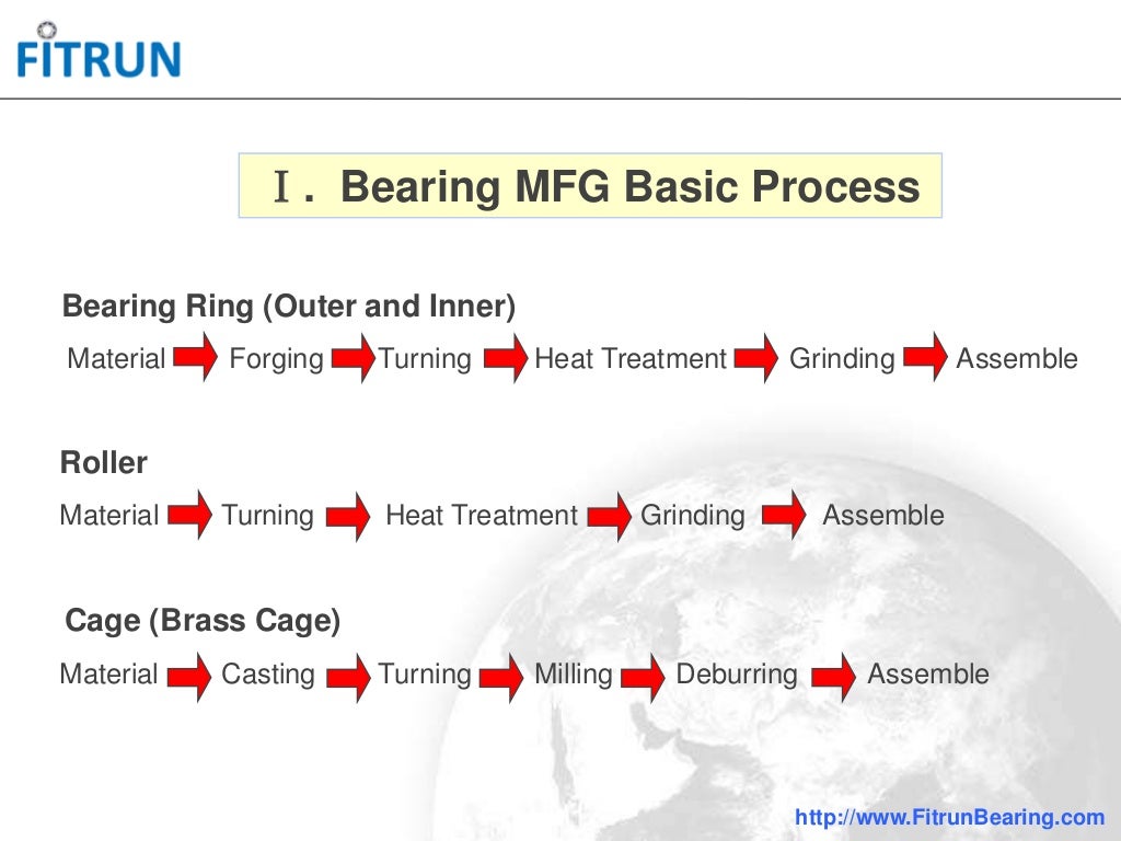 Bearing Manufacturing Process Flow Chart at Maria Brewster blog