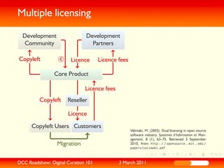 Data Licensing | PDF