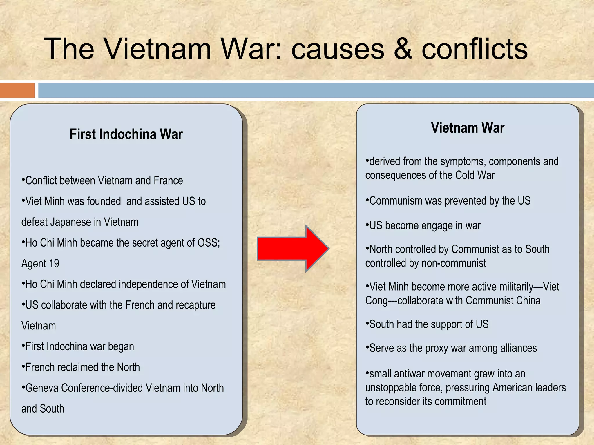 Vietnam War | PPT