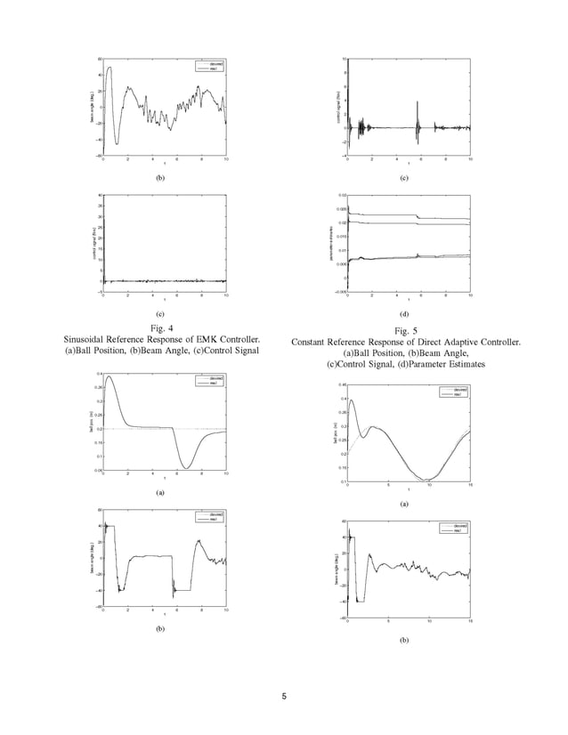 Ball and beam | PDF | Physics | Science