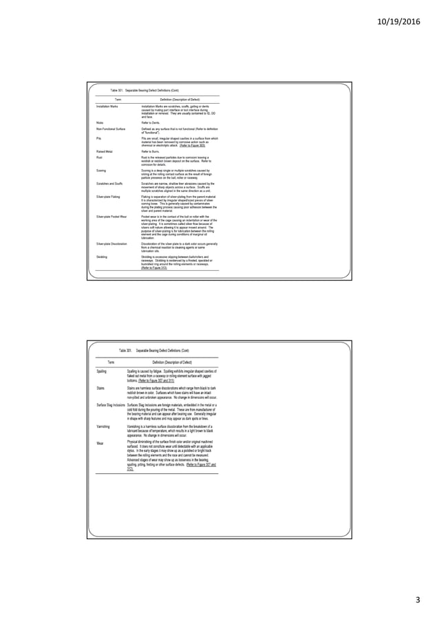 Ball and bearing nomenclature | PDF