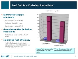 Ballard FC Bus Presentation 11 2013 | PPT