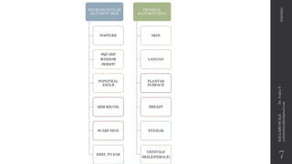 BALLARD SCALE Maturational assessment of gestational age .pptx