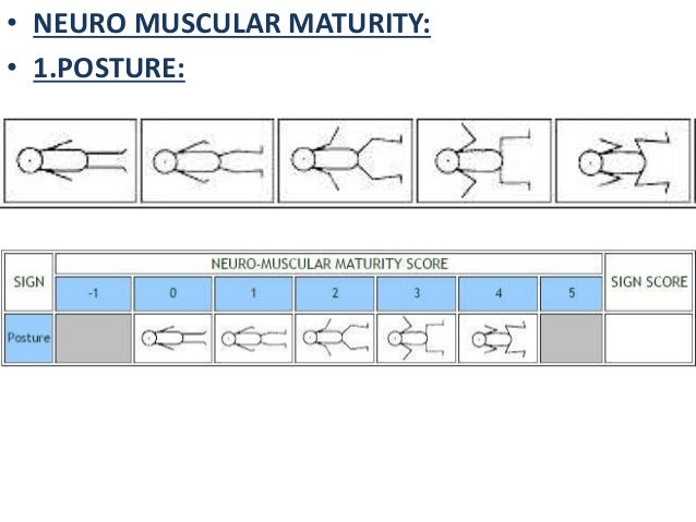Ballard score.. - Dr Padmesh - Neonatology