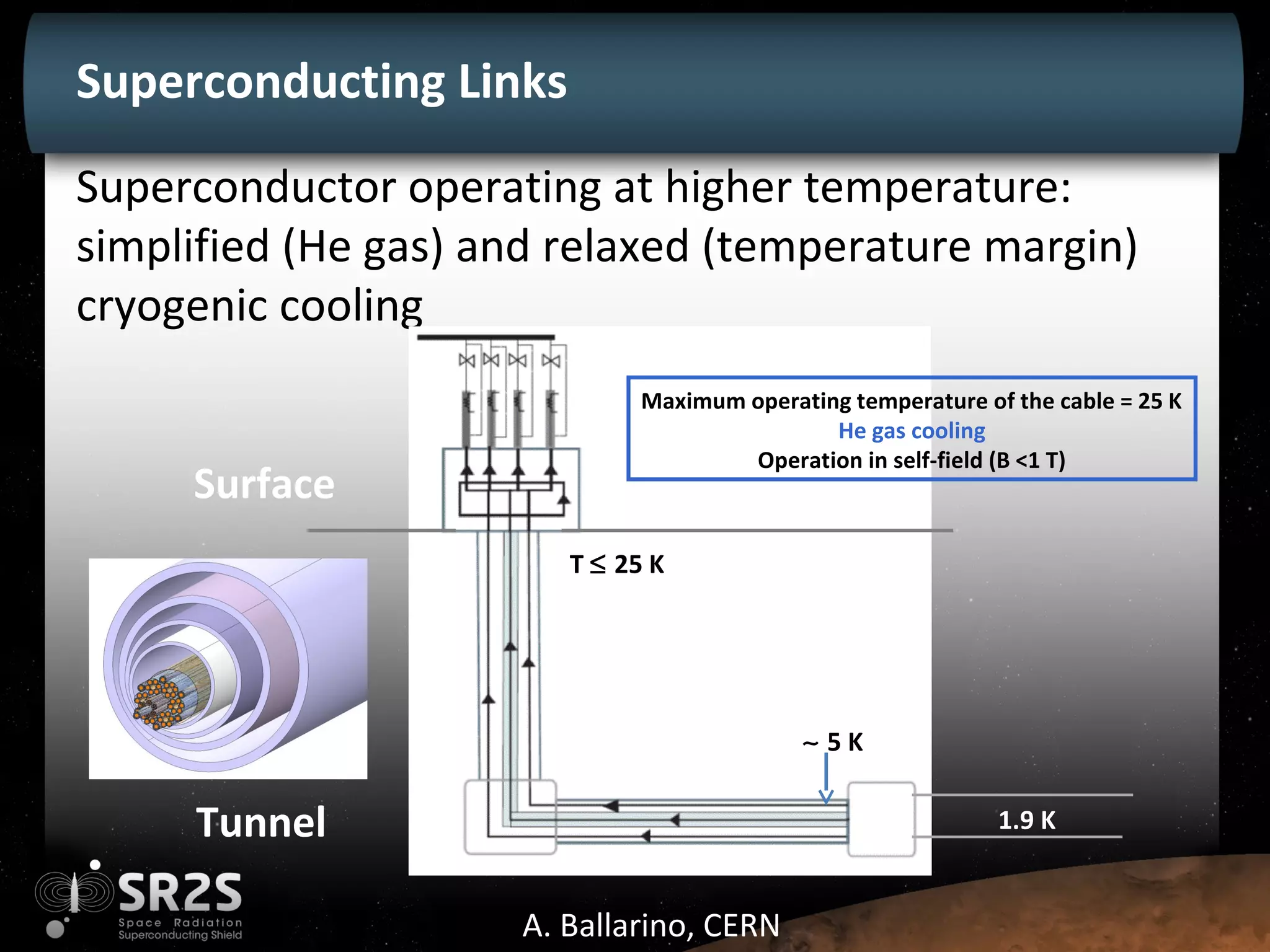 Progress on MgB2 at CERN | PPT