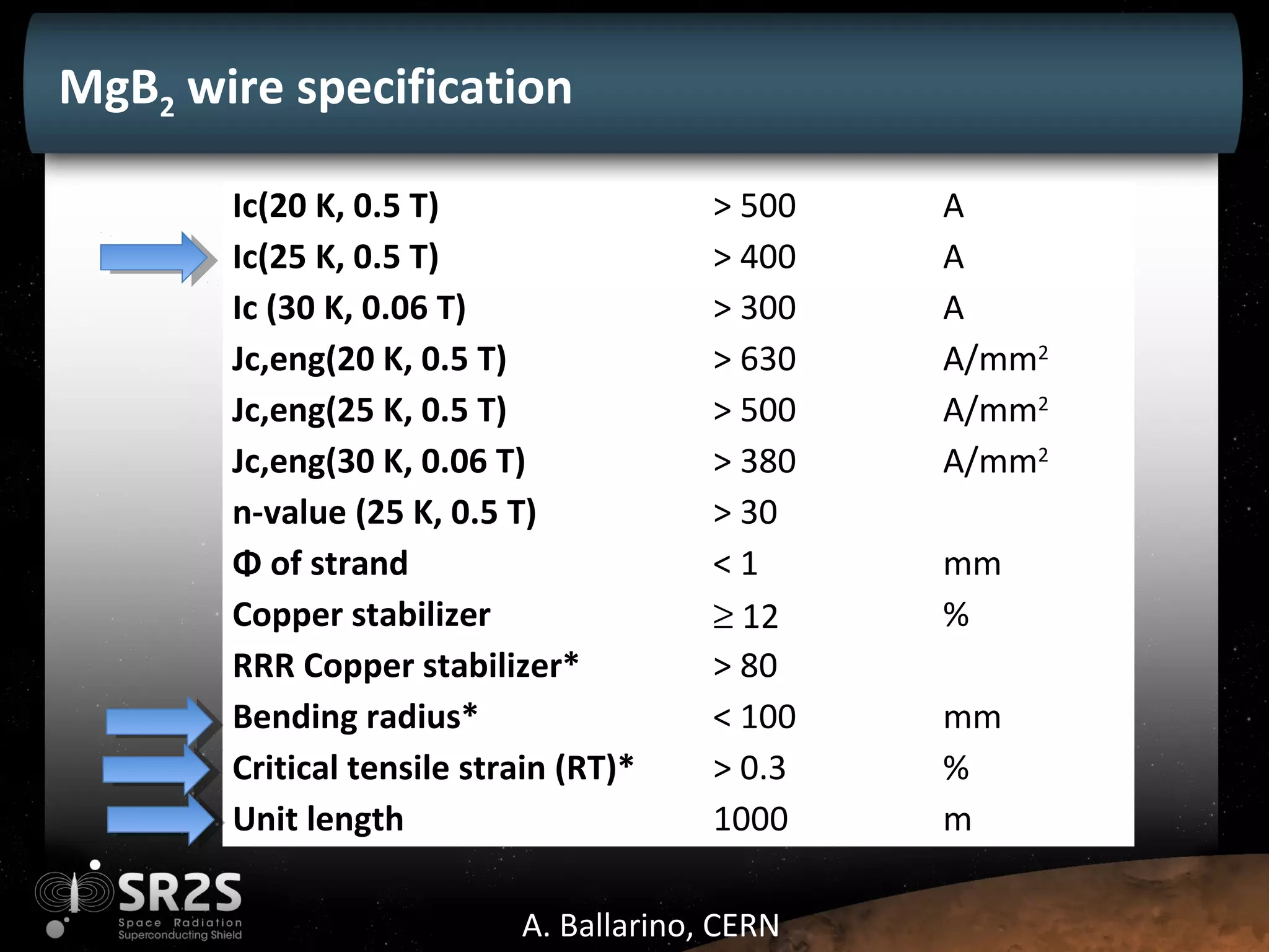 Progress on MgB2 at CERN | PPT