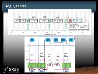 Progress on MgB2 at CERN | PPT