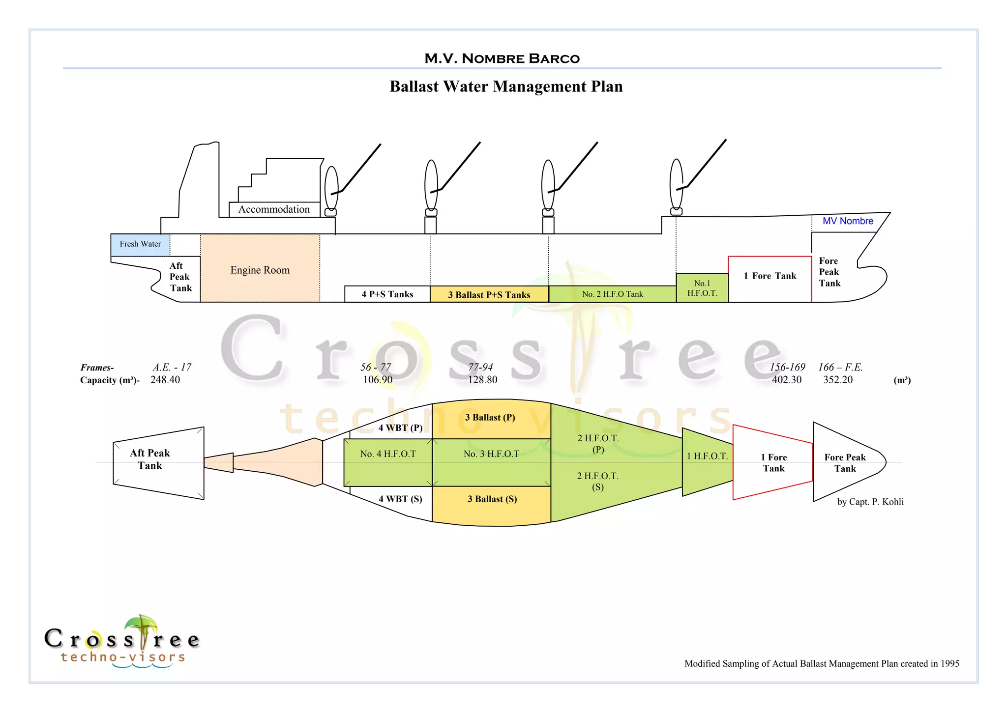 Simple Ballast Plan | PDF