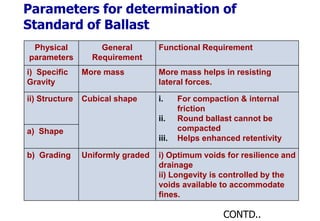 BALLAST-spec-Nov 2014.ppt