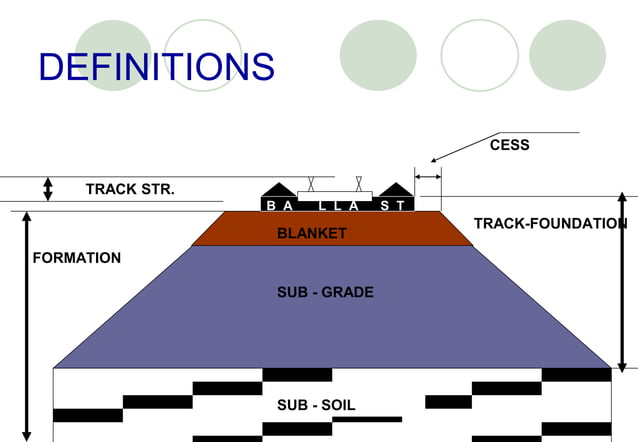 BALLAST-specification used IN IR ZONE.pptx