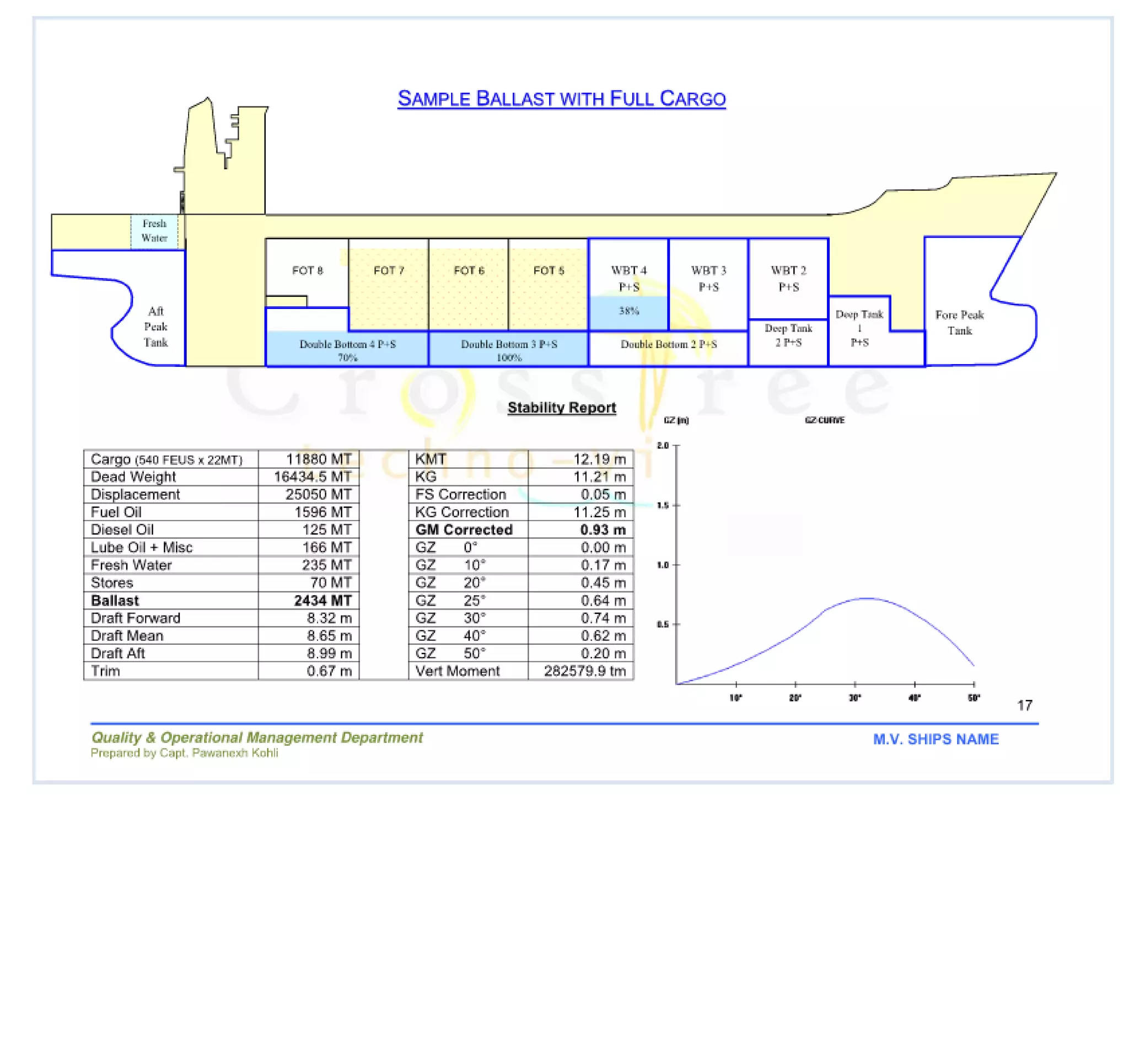 Ballast Water Management | PDF