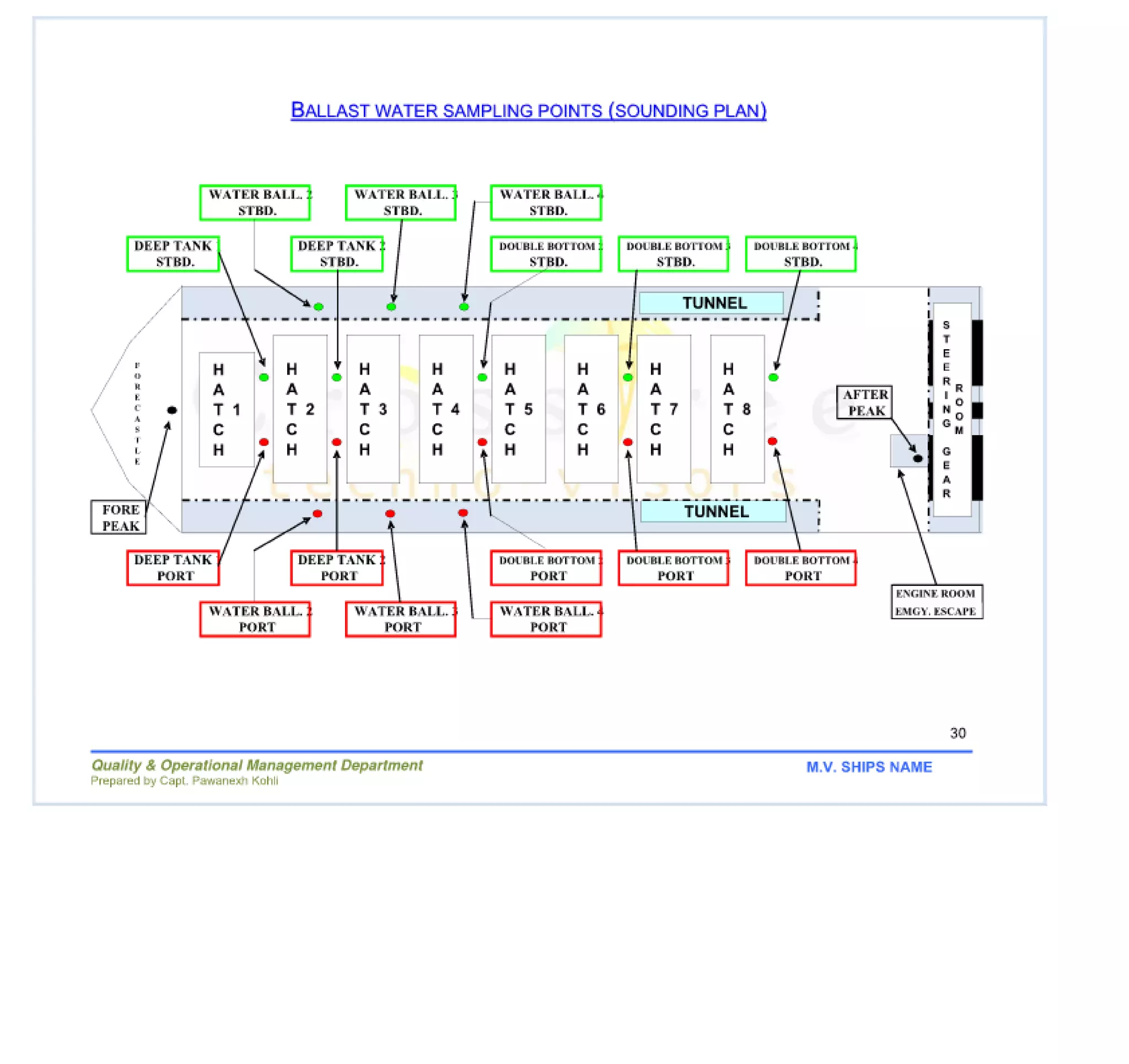 Ballast Water Management | PDF