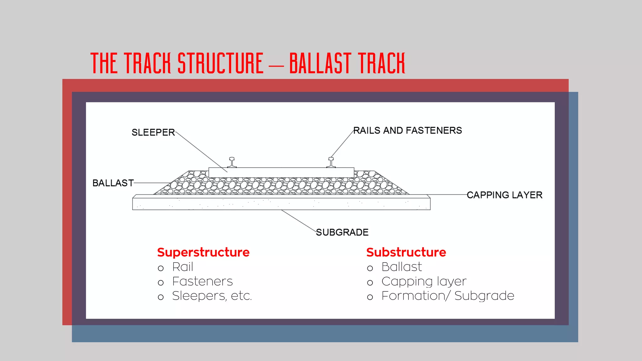 Ballast degradation and fouling | PPT