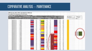 Ballast degradation and fouling | PDF