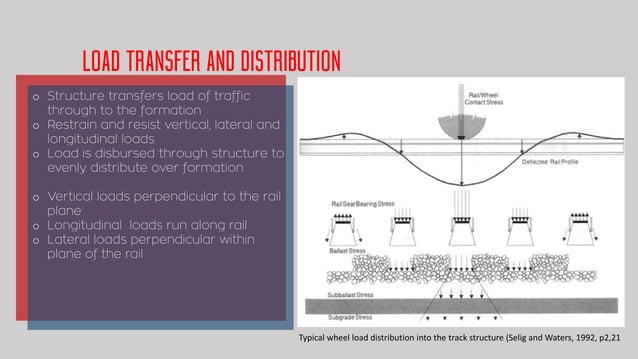 Ballast degradation and fouling | PPT