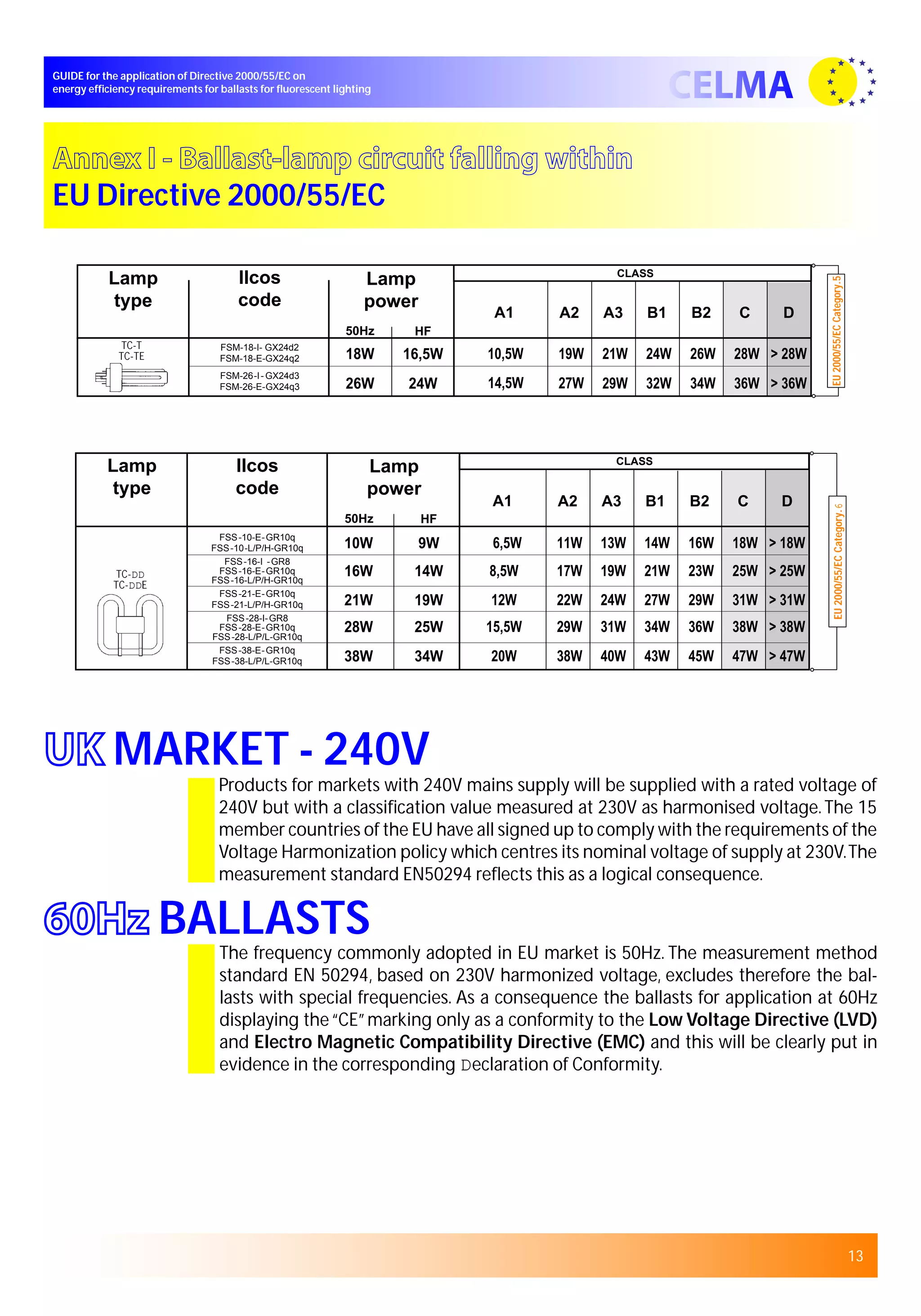 BallastGuideEN200212.pdf
