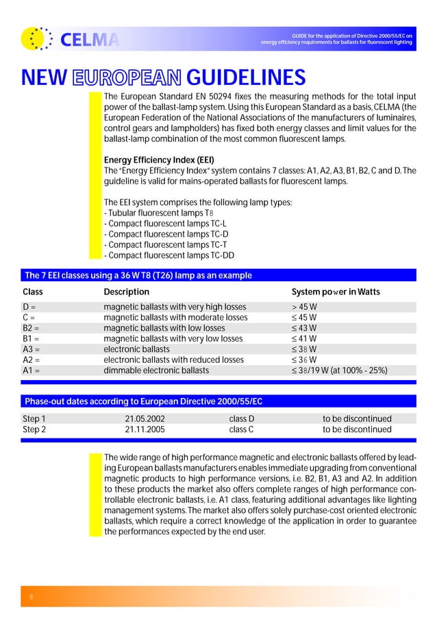 BallastGuideEN200212.pdf
