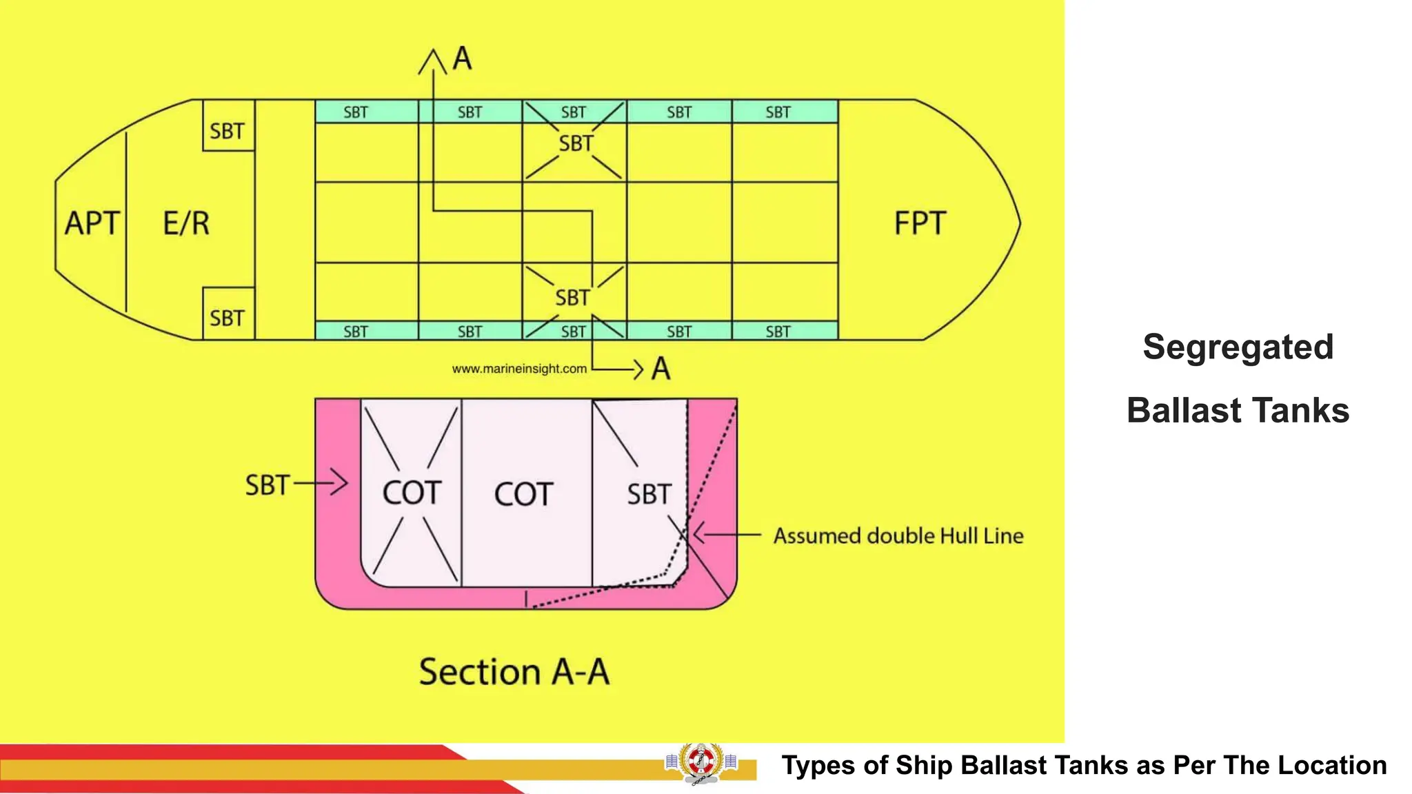 Ballast Tank Inspection - Pertemuan 4.pdf