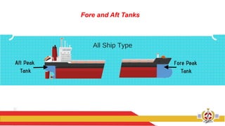 Ballast Tank Inspection - Pertemuan 4.pdf