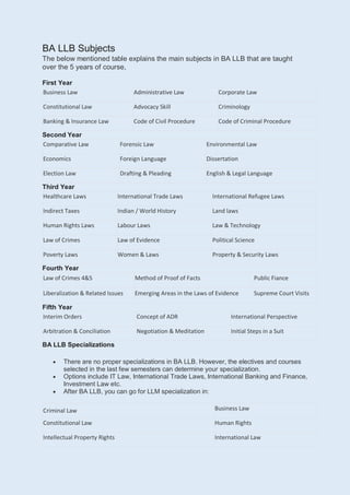 BA LLB | PDF | Undergraduate Education | College Education