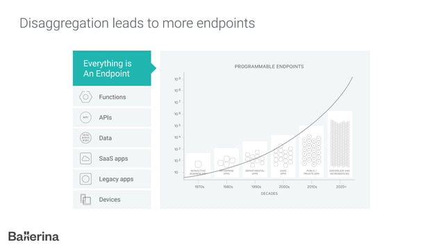 Ballerina A Programming Language For Cloud And Devops Pdf