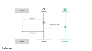 Ballerina - A Programming Language for Cloud and DevOps | PPT