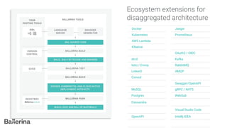 Ballerina - A Programming Language for Cloud and DevOps | PPT