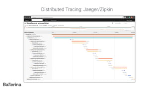 Ballerina - Cloud Native Programming Language | PDF