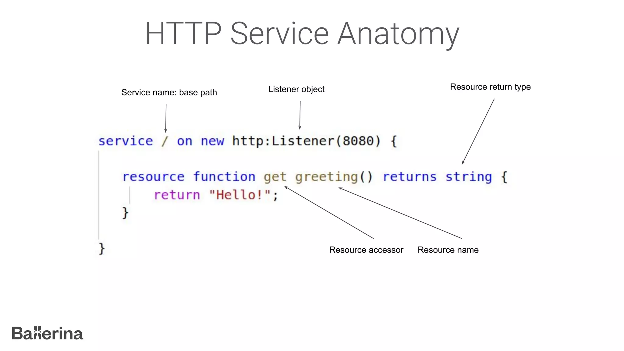 Ballerina An Open Source Cloud Native Programming Language Gids 2021 Ppt 5078