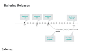 [Ballerina Community Call] Java Interoperability | PPT