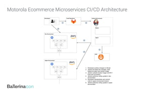 Ballerina in the Real World: Motorola_KubeCon 2018 | PPT