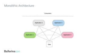 Ballerina in the Real World: Motorola_KubeCon 2018 | PPT