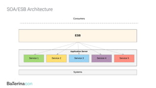 Ballerina in the Real World: Motorola_KubeCon 2018 | PPT