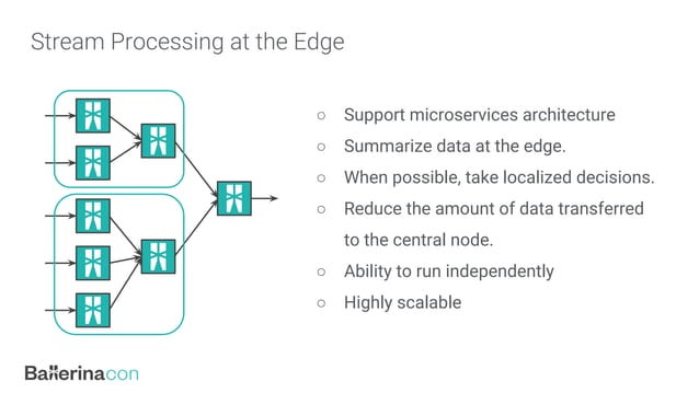 Stream Processing with Ballerina | PDF