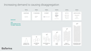 Ballerina: Cloud Native Programming Language | PPT