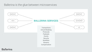 Ballerina: Cloud Native Programming Language | PPT