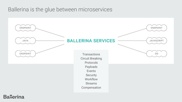 Ballerina: Cloud Native Programming Language | PPT