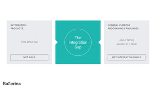 Ballerina: Cloud Native Programming Language | PPT