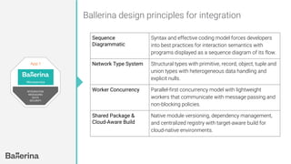 Ballerina: Cloud Native Programming Language | PPT