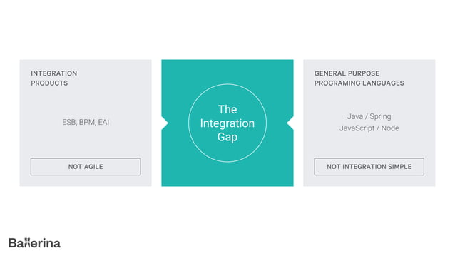 Ballerina: A Cloud Native Programming Language | PPT