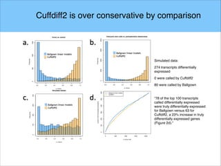 Journal club slides to discuss "Differential analysis of gene ...