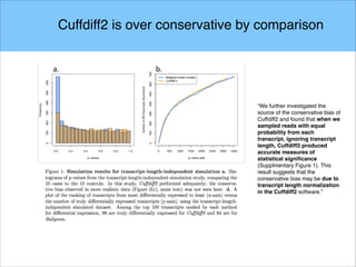 Journal club slides to discuss "Differential analysis of gene ...