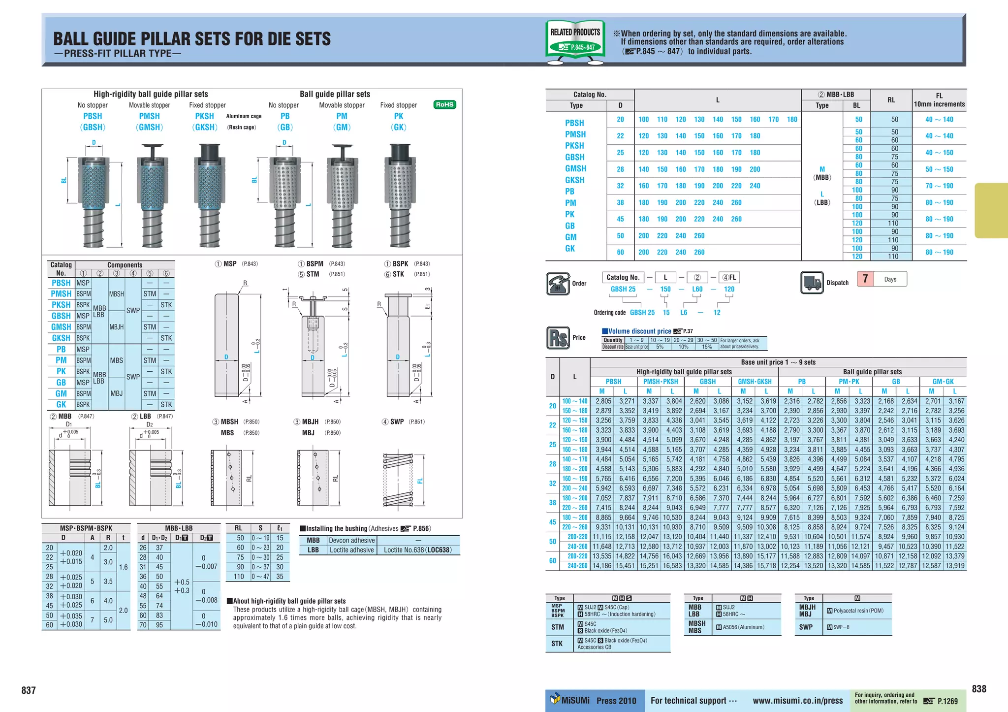 Ball guide pillar sets for die sets | PDF | Business | Business and Finance