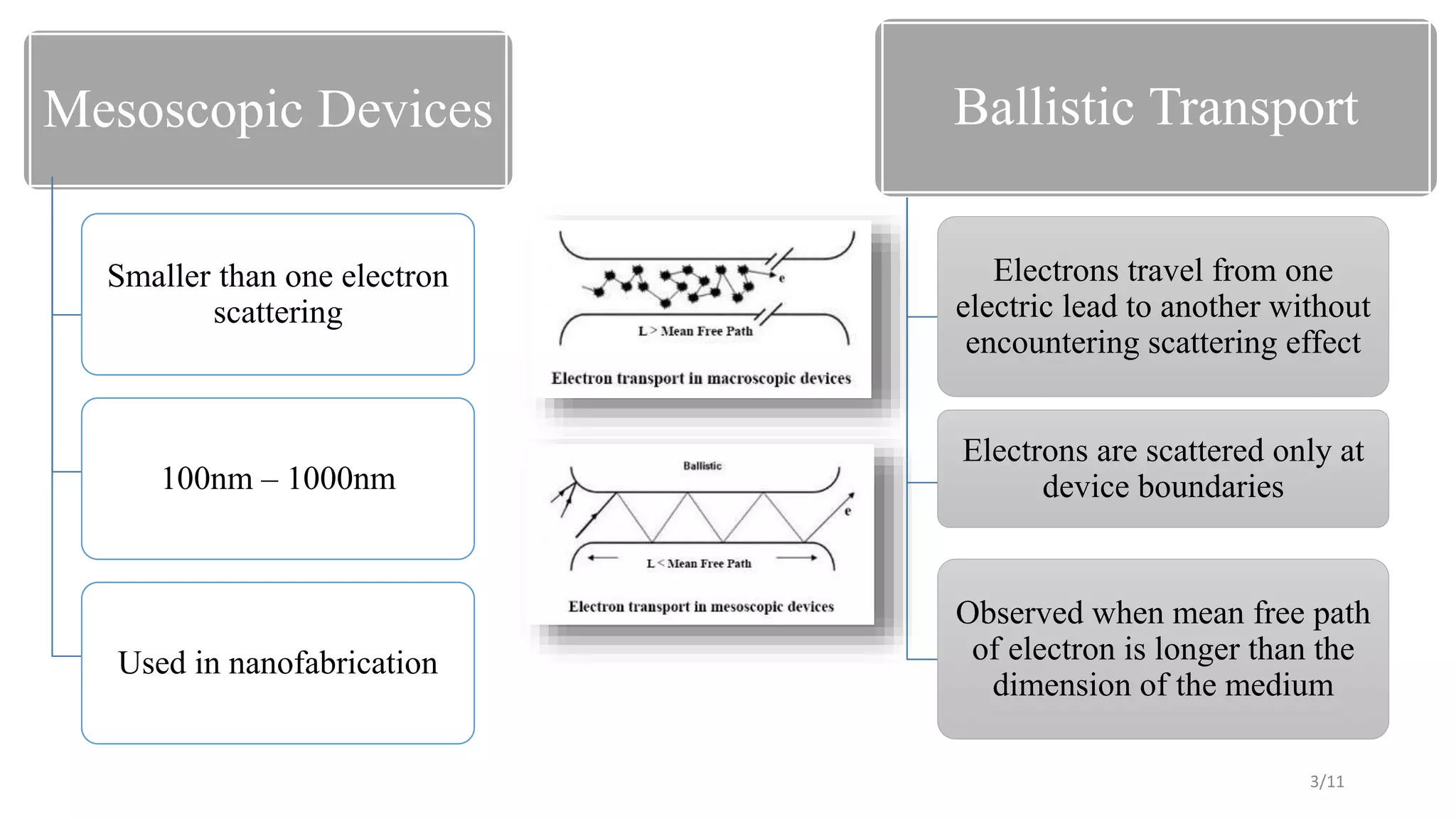 Ballistic mobility model_presentation | PPTX