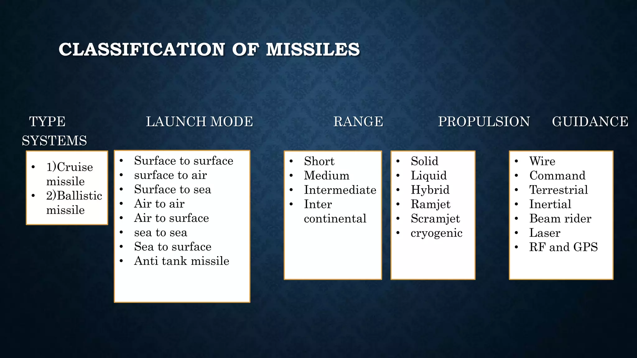 Ballistic project | PPTX