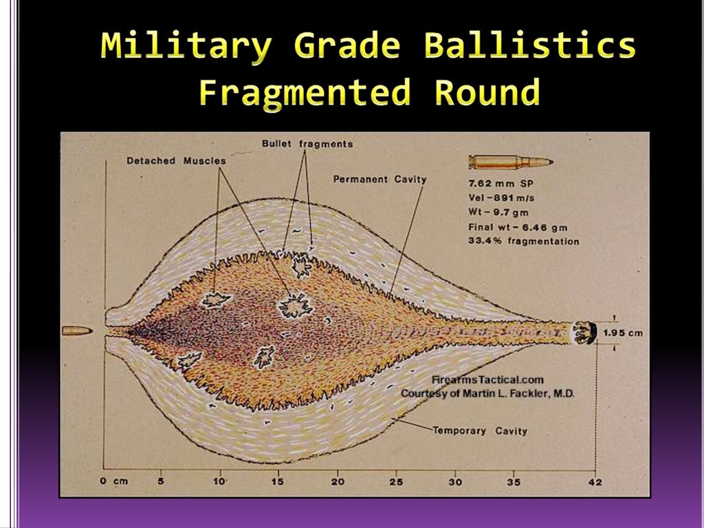 Ballistics