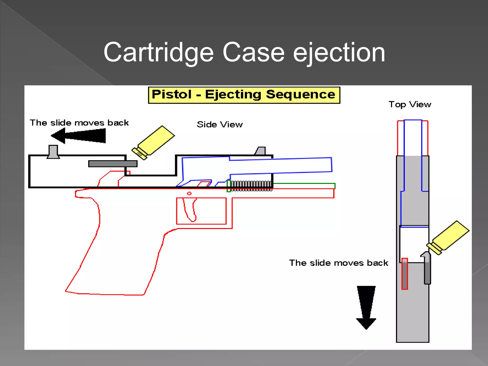 Forensic Ballistics | PPTX | Arms & Ammunition | Sensitive Topics