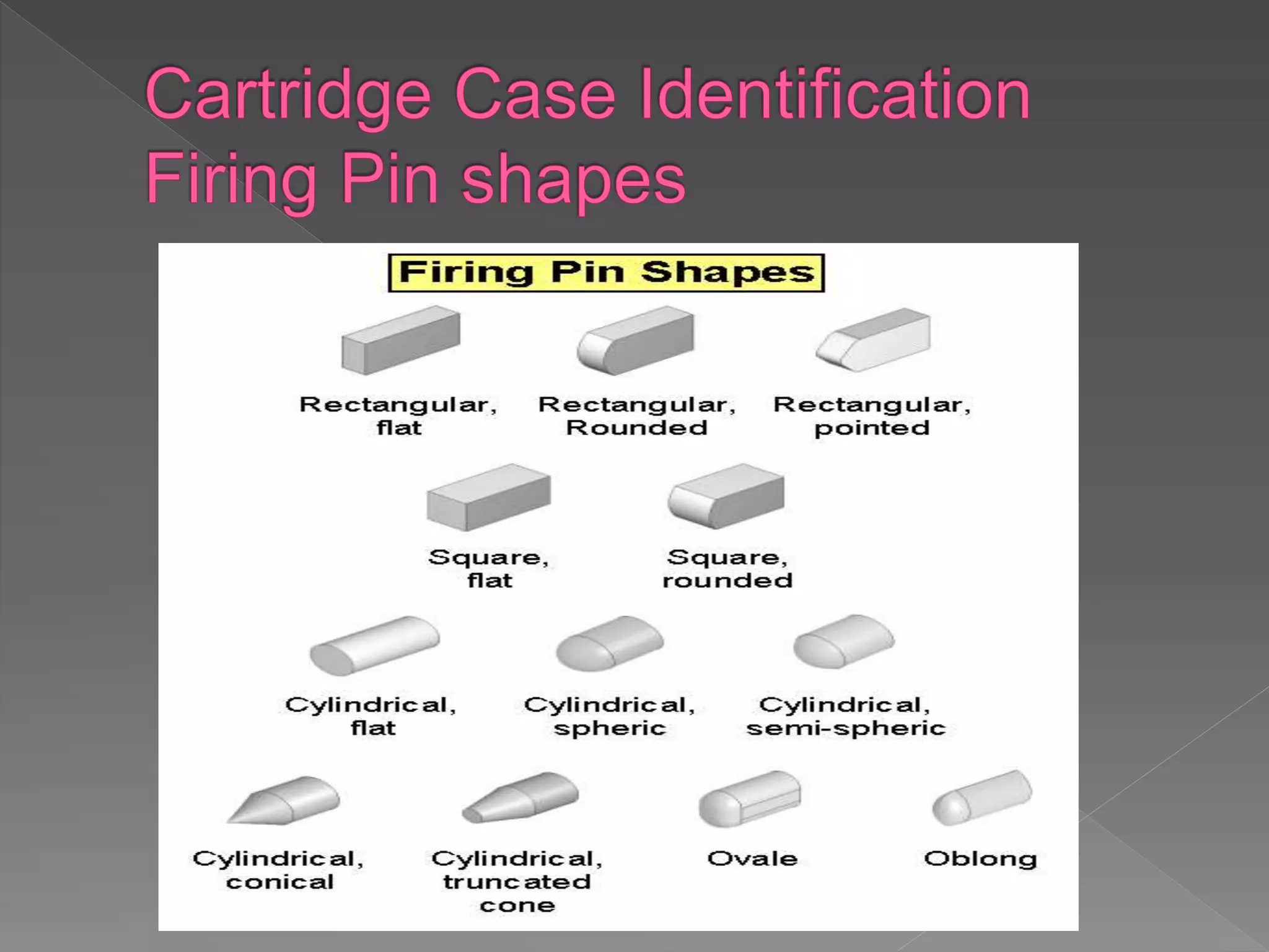 Forensic Ballistics | PPTX | Arms & Ammunition | Sensitive Topics