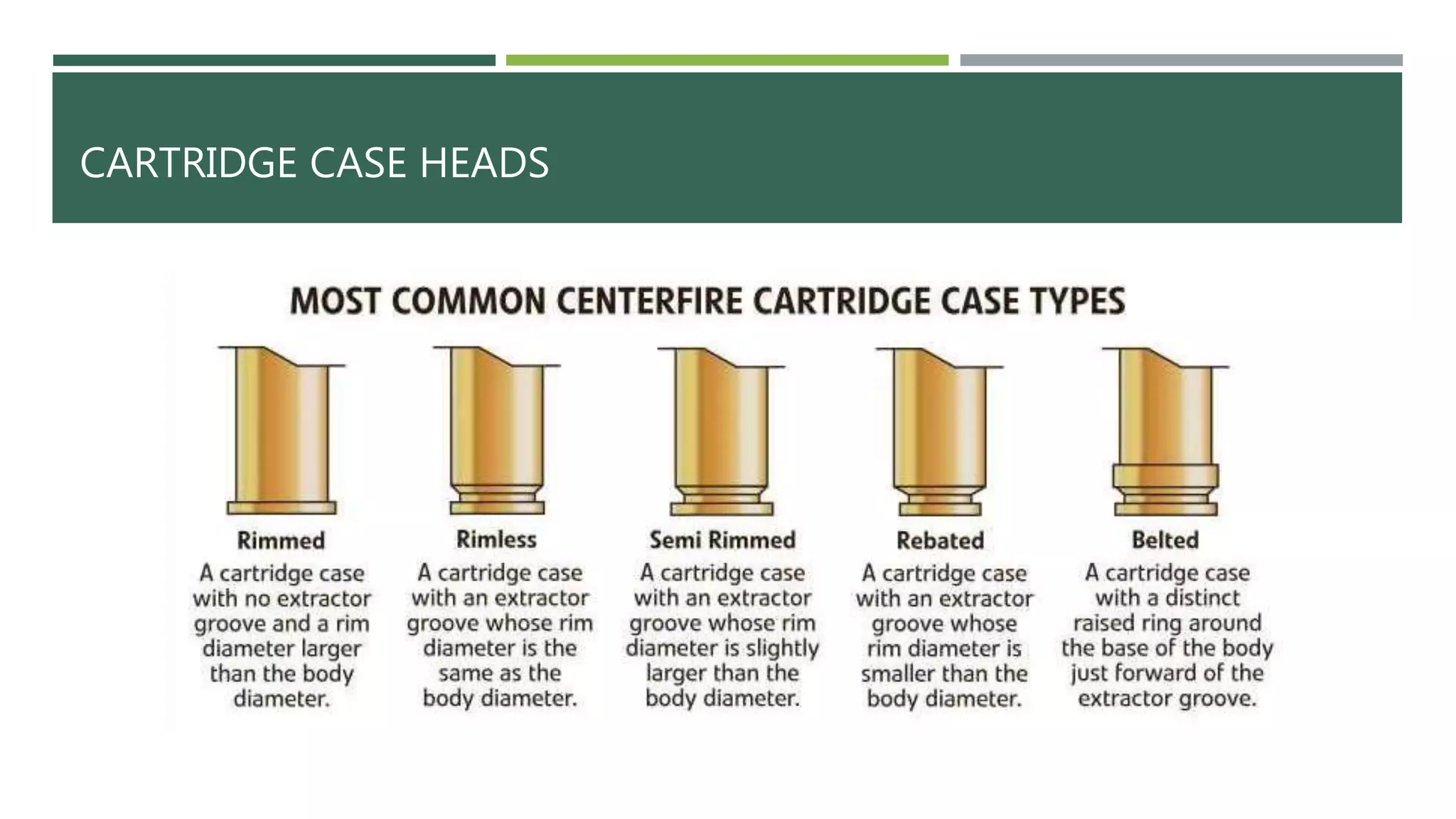 Introduction to Forensic Ballistics | PPTX